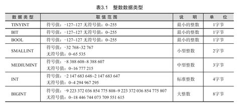 Mysql的数据类型 Wadeandluffy 博客园 Mysql的数据类型 Wadeandluffy 博客园