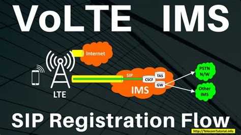 Volte Interfaces Protocols And Ims Stack Pdf