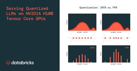Serving Quantized Llms On Nvidia H100 Tensor Core Gpus Cheryl Miles