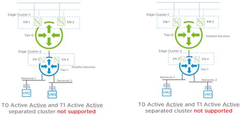 Enhanced NSX Edge And Networking Services In NSX Network And Security Virtualization