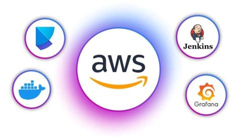 maksym voitko on linkedin aws lambdas dataengineering cloud aws