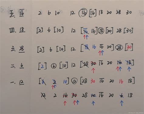 【数据结构】第8章 排序 12，2，16，30，28，10，16 ，20，6，18 设待排序的关键字序列为{12 2 16 30 28 10