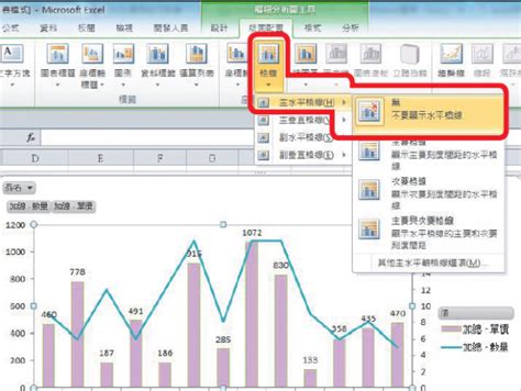 Excel教學技巧／excel圖表與樞紐分析表：4個範例解讀複雜數據，排序更新資料輕鬆讀 T客邦
