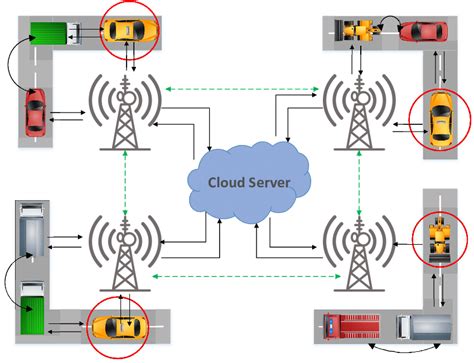 Proposed System Model For Blockchain Based Vehicular Network