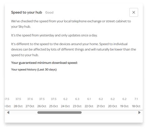 Superfast Speed Lower Than Advertised Sky Community