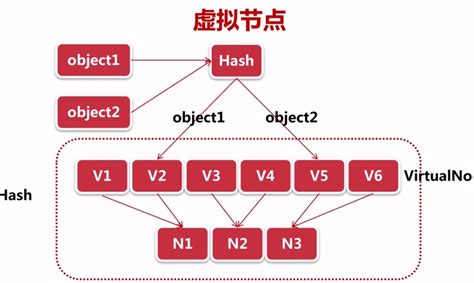 Redis 分布式算法原理 程序员大本营