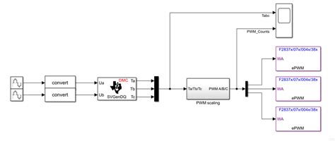 Launchxl F28379d How To Implement Space Vector Generator To Epwm Module Using Simulink