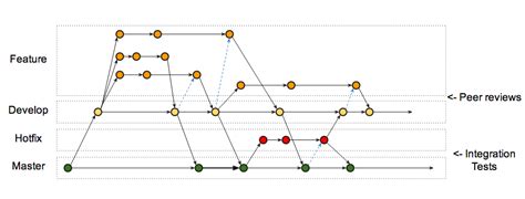 GitHub HackBerkeley Intro Git