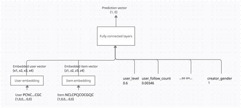 Collaborative Filtering Python Data Science With Harsha