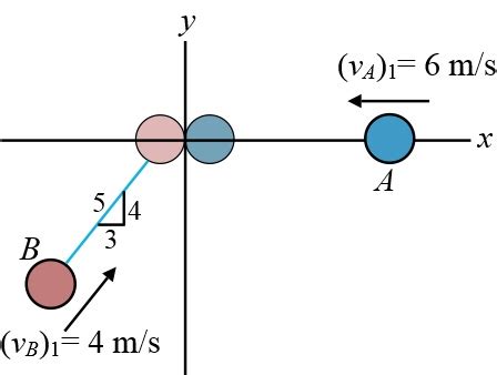 Two Smooth Disks A And B Each Have A Mass Of 0 5 Kg If Both Disks Are