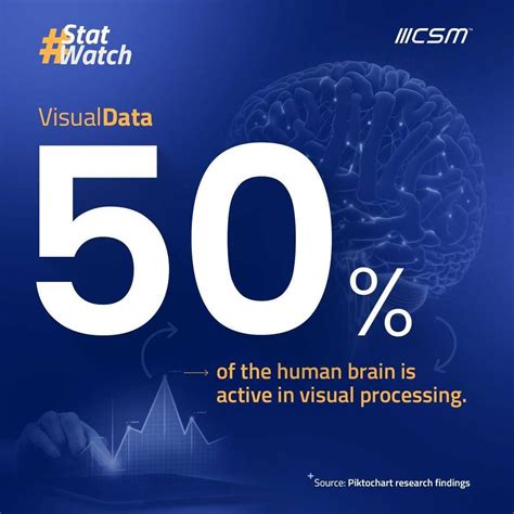 Datavisualization Visualprocessing Csmtech Csm Technologies