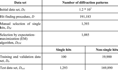 Number Of Diffraction Patterns Obtained At Different Spi Analysis Steps Download Scientific