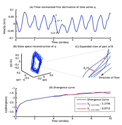 Schematic Representation Of The Calculation Of Maximum Finite Time Download Scientific Diagram