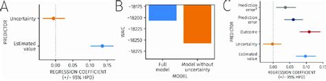 a parameter estimates from the beta regression model predicting download scientific diagram