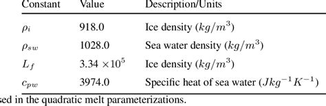 Table 1 From Exploring Ice Sheet Model Sensitivity To Ocean Thermal Forcing Using The Community