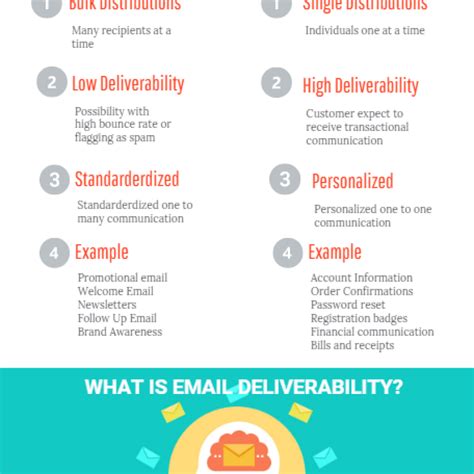 Marketing Email Vs Transactional Email Why Different