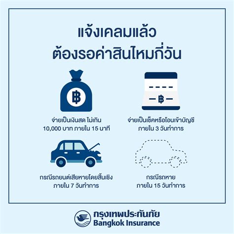 บริษัท กรุงเทพประกันภัย จำกัด มหาชน แจ้งเคลมรถแล้ว ต้องรอค่าสินไหมกี่วัน