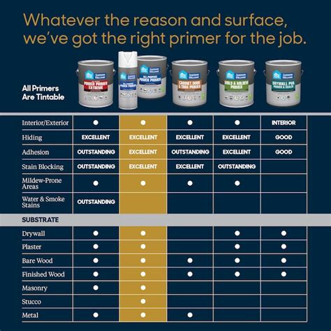 Hgtv Home By Sherwin Williams Interior Exterior Multi Purpose Oil Based Wall And Ceiling Primer