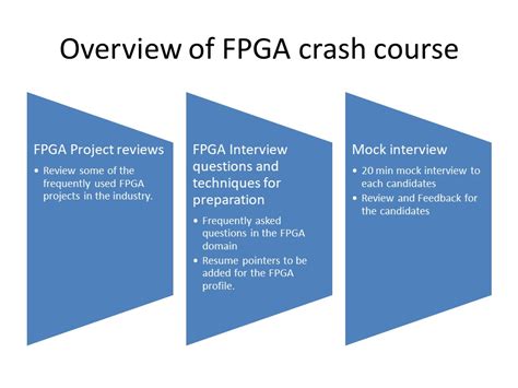 Fpga Crash Overview Vlsi Guru