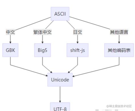 Why Can Variable Names Be Used In Chinese In Python Because The Utf8 Character Encoding