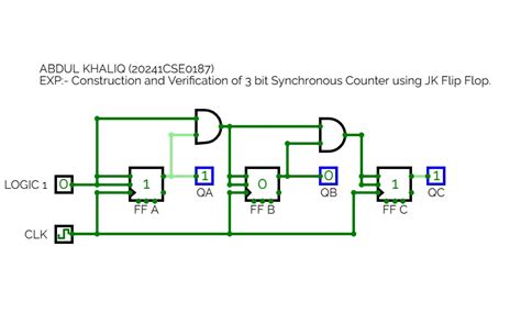 Circuitverse 3 Bit Synchronous Counter Using Jk Flip Flop