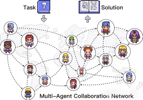 一文读懂multi Agent System的概念、场景和实现框架multi Agent Csdn博客