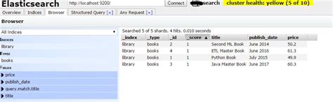 TransportError While Deleting Elasticsearch Index By Python Script