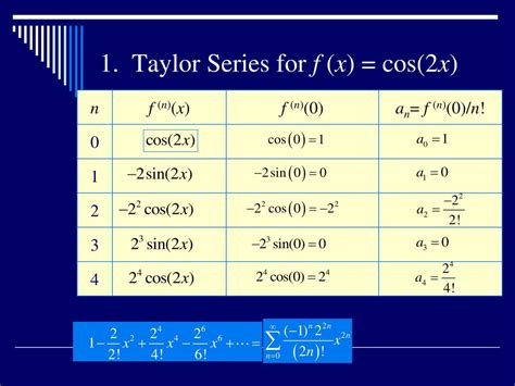Ppt Taylor Series And Taylors Theorem Powerpoint Presentation Free Download Id 1793961