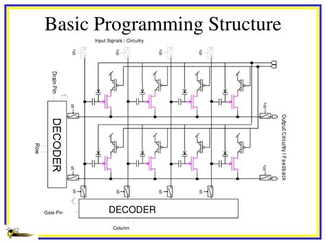 Ppt Programmable And Adaptive Analog Floating Gate Circuits Powerpoint Presentation Id9404303