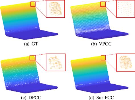 Figure 1 From Surface Constrained Progressive Feature Preserving Point Cloud Compression
