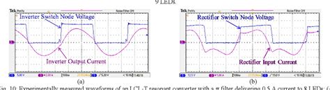 Figure 10 From Closed Loop Control Of Lcl T Resonant Dc Dc Converter Operating As Automotive Led