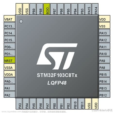 Gpio（嵌入式学习） Toy模板网