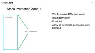 Memory Protection Unit PPTX