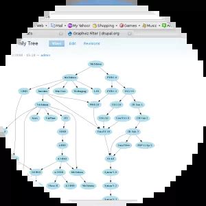 Graphviz Software Whois Xwhos Com