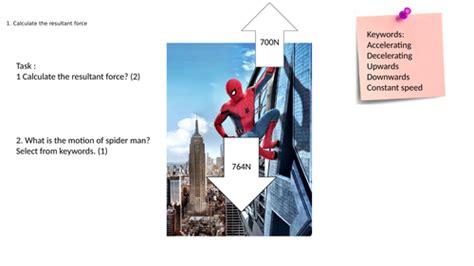 Ks3 Resultant Force Teaching Resources