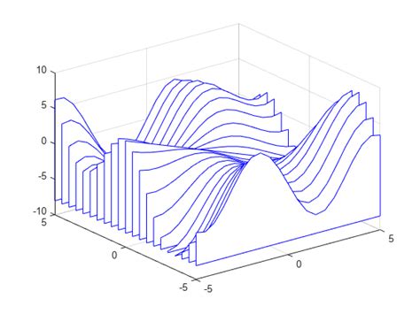 waterfall plot matlab waterfall mathworks españa