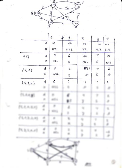 Solution 8 Bellman Ford Algorithm Studypool