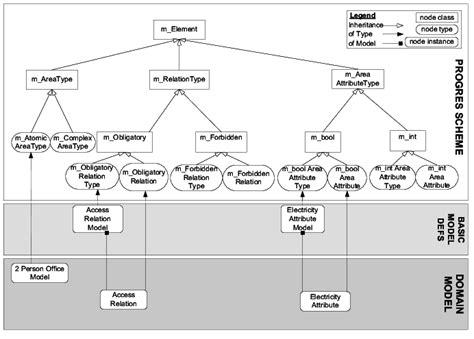 Schema Of Knowledge Engineering Tool And Specific Model Download