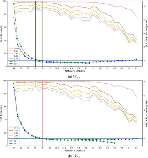 graph expansion in pruned recurrent neural network layers preserve