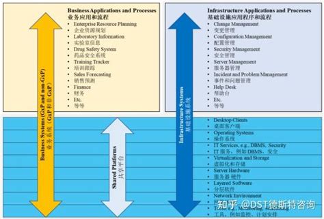 【csv验证专题】制药企业云服务管理策略！ 知乎