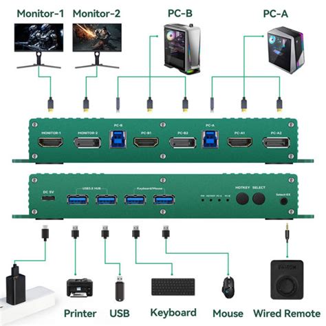 Getuscart Kvm Switch Displayport And Hdmi 240hz Hotkey Switching Dual
