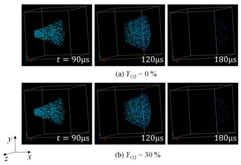 Numerical Simulation Of Spray Combustion With Ultrafine Oxygen Bubbles