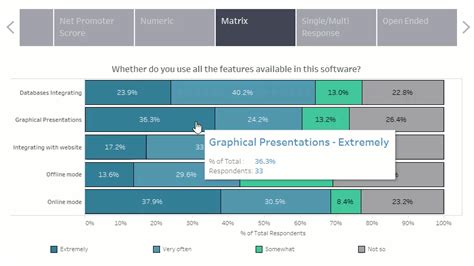 Visualizing Survey Data 2020 Edition Vizualsurvey