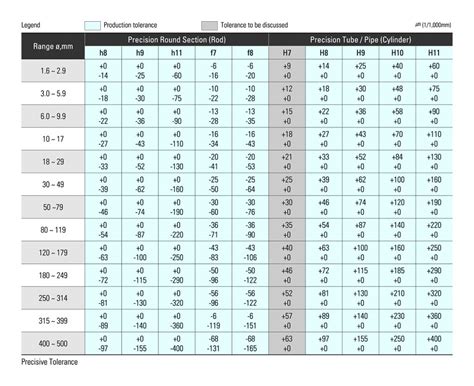 Iso Tolerance Chart Ponasa