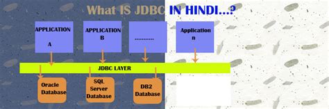 What Is Jdbc In Hindi Jdbc क्या है A5theory