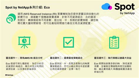 敦新科技 Netapp Spot Eco 是神機妙算的 Ri 買賣機制 是點亮企業的雲端節費的一盞明燈💡