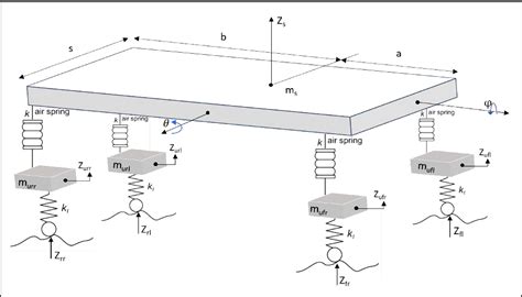 figure 1 from global guidance chaotic multi objective particle swarm optimization method for