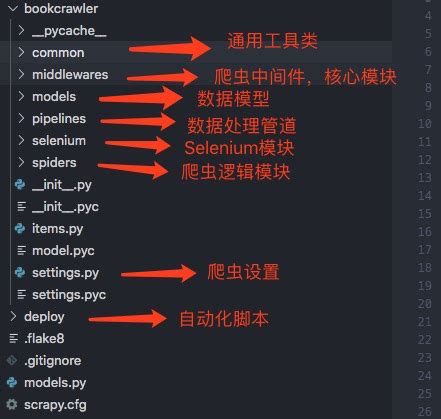 Python项目实践 当当和豆瓣图书爬虫 麦克煎蛋 博客园