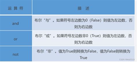Python 基本程序设计 选择结构和循环结构python选择结构和循环结构程序调试 Csdn博客