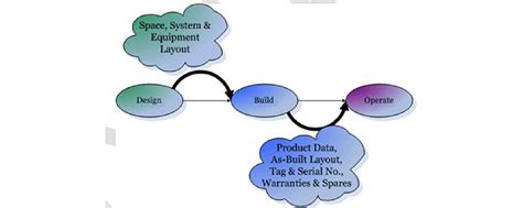 COBie Services COBie Modeling COBie BIM